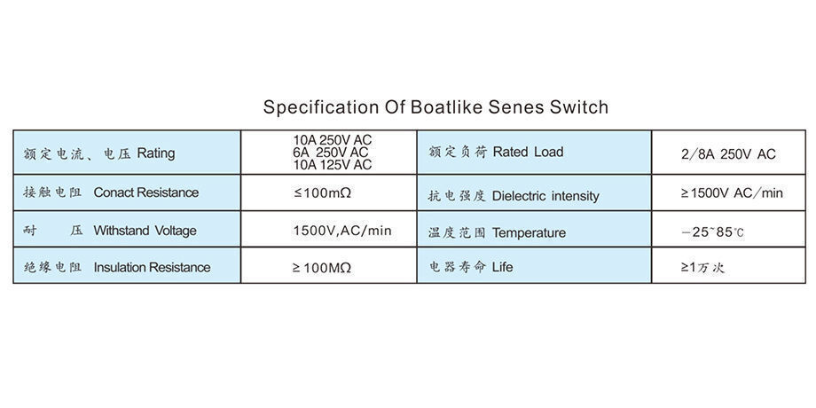 Buy Wholesale China Factory Hot Sale On Off On Rocker Switches & Paddle ...