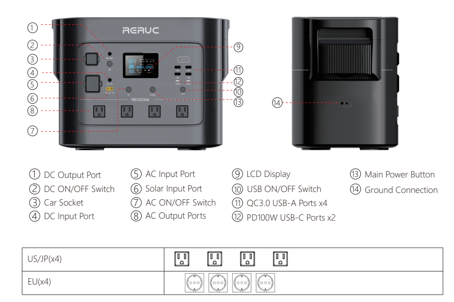 Buy Wholesale China Factory Price , 1500w, Portable Power Station ...