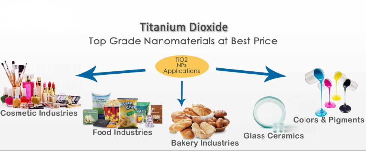 Wholesale Rutile Grade Insoluble In Water Titanium Dioxide For White ...
