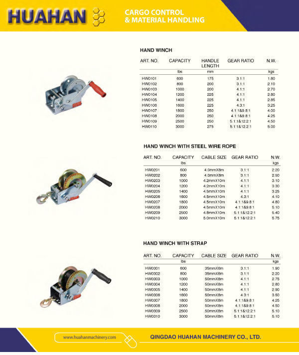 Buy Wholesale China Wholesale Hand Winch With Strap & Cargo Winch at ...