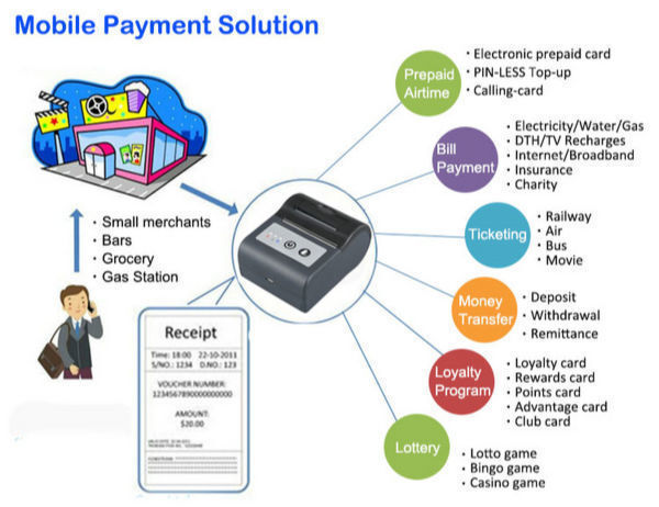 Buy Wholesale China Portable Usb 80mm/s 2 Inch Barcode Sticker Thermal ...