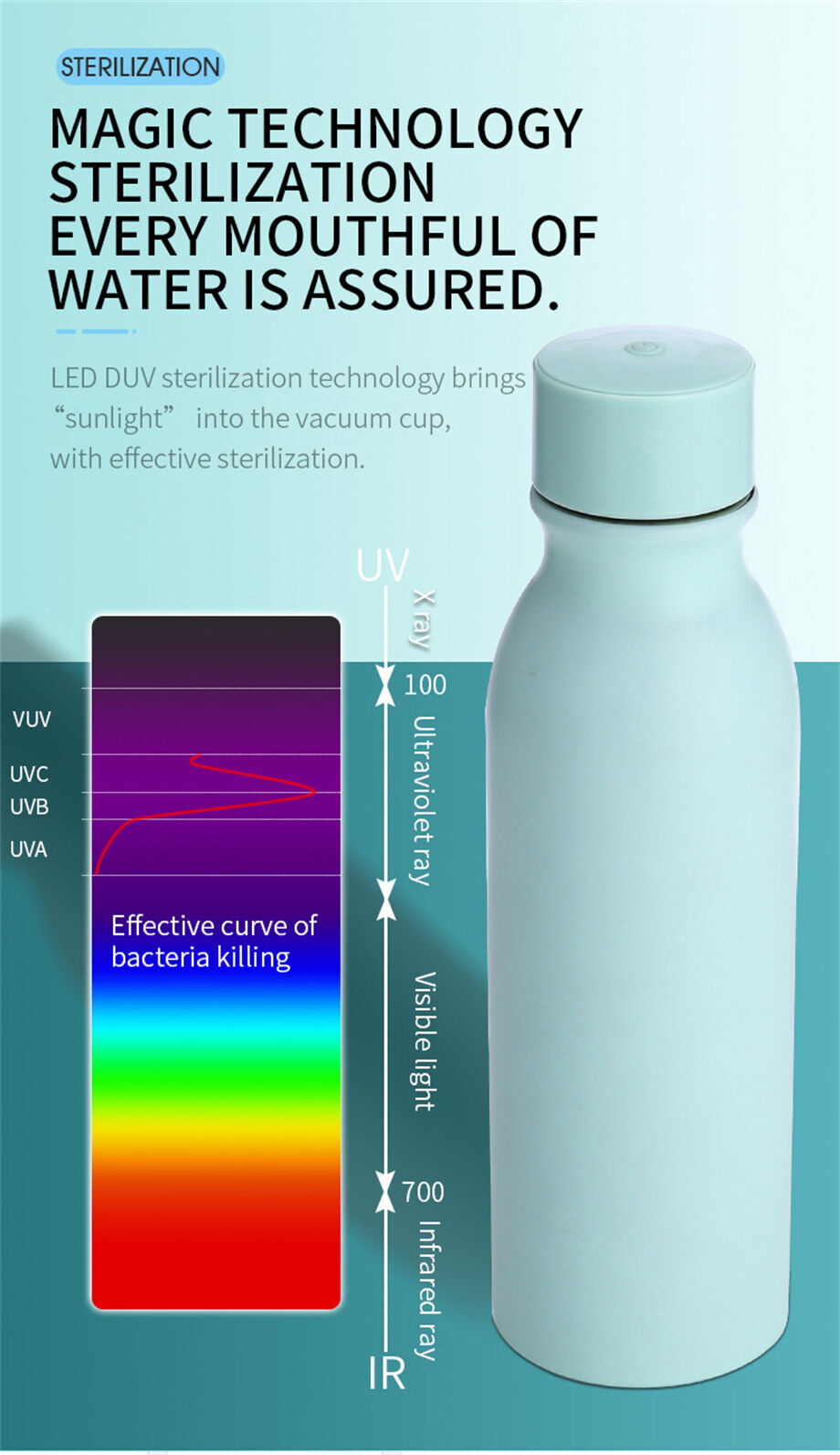 Buy Wholesale China Uv-c Self Cleaning Bottle Purifier Uv Light ...