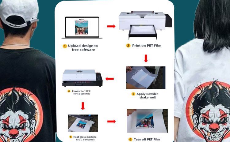 Buy Wholesale China Custom Logo Screen Print Transfers Tshirt Dtf ...