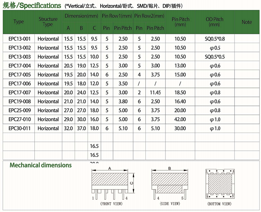 Buy Wholesale China Custom-made Step Down Switch Power High Frequency Transformer Epc Series ...
