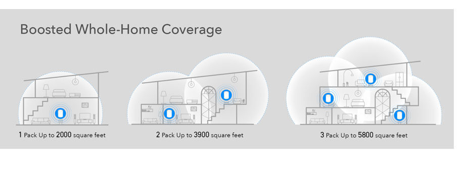 Buy Wholesale China Cudy Ac1200 Wi-fi Mesh System 3-pack, Mu-mimo ...