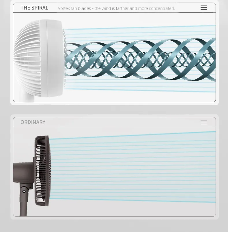 Buy Wholesale Hong Kong SAR Turbo-force Room Air Circulator Emergency ...