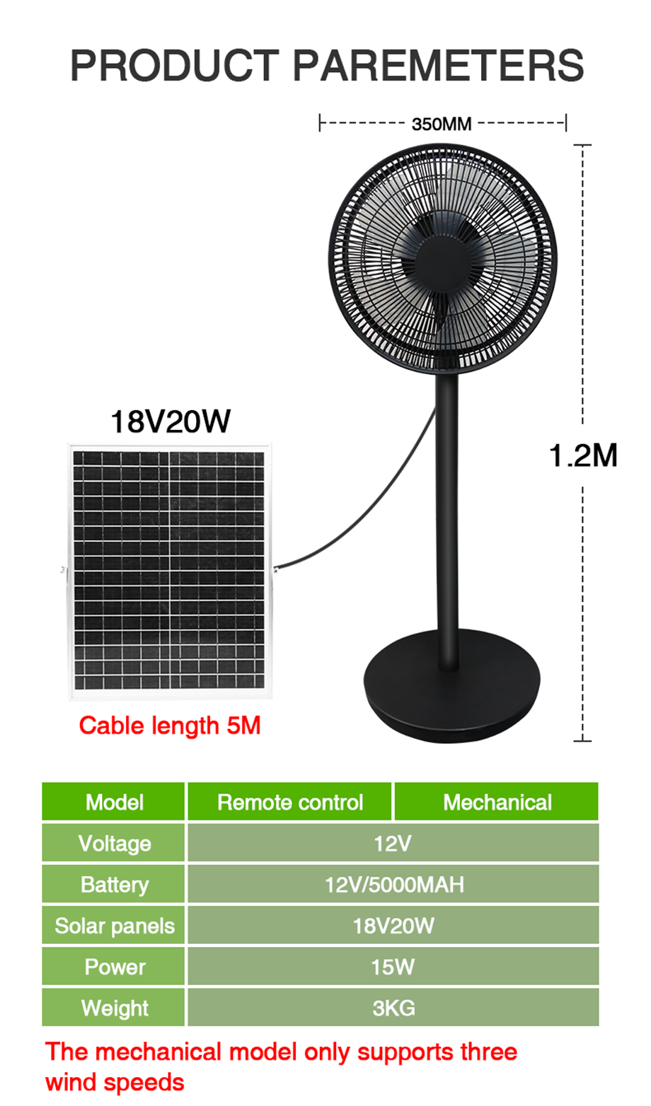Buy Wholesale China 9-speed Boat Solar System Wind Fan Home 12inch 12v ...