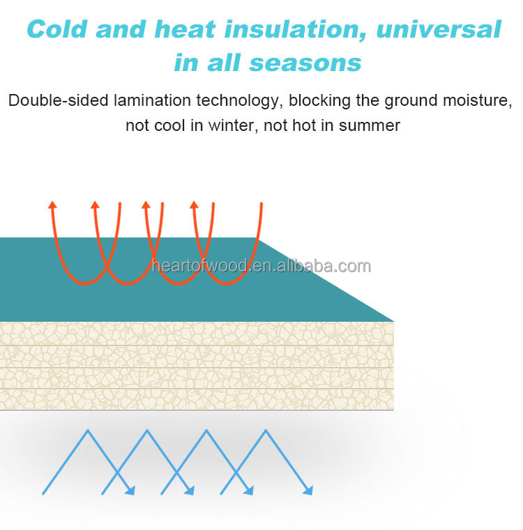 Bulk Buy China Wholesale New Design Martial Arts Sparring Mat Eva Floor ...