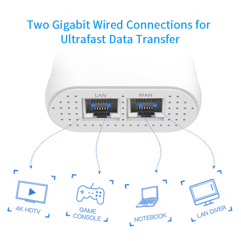 Buy Wholesale China Ac1200 Dual-band Dual Gigabit Wifi Range Extender ...