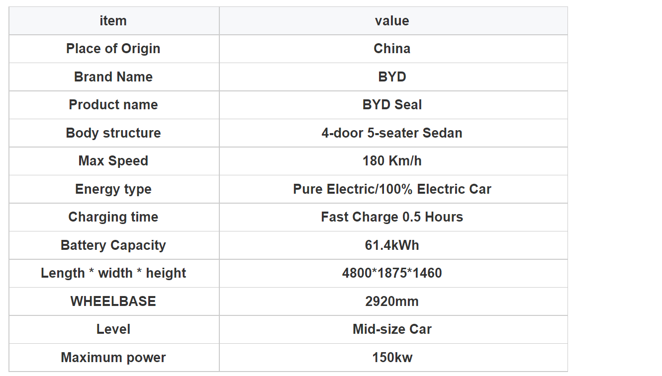 Buy Wholesale China Byd Seal 2023 Champion Edition 650km Four Wheel ...