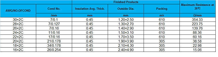 Buy Wholesale China Flexible Ul2468 Flat Wire Cable Pvc Insulation Bare ...