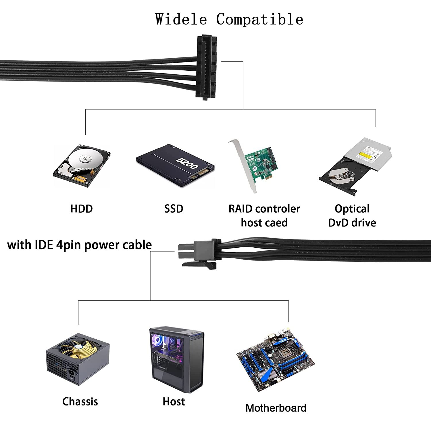 Buy Wholesale China Mini 4-pin To 2x Right Angle Sata Hard Drive Cable ...