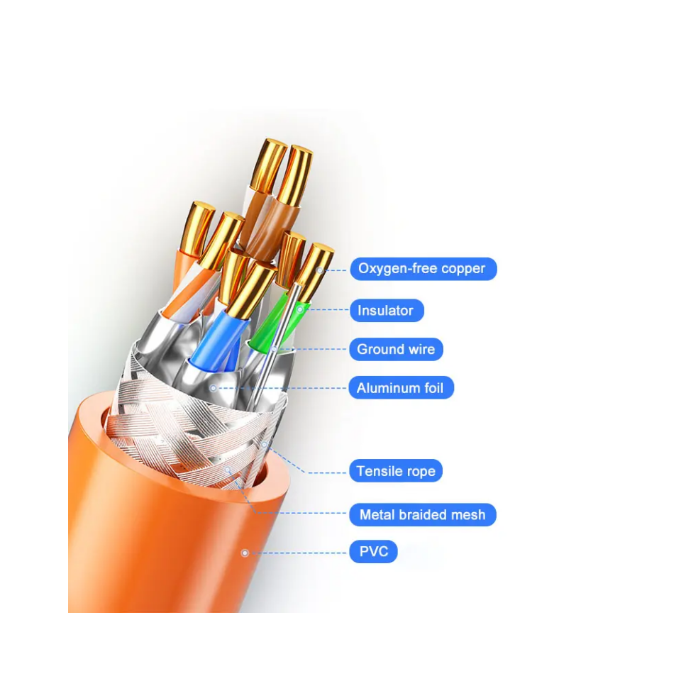 Buy Wholesale China Oem Dtech Cat 5e Cat6 Cat6e Cat8 Price 0.5meter ...