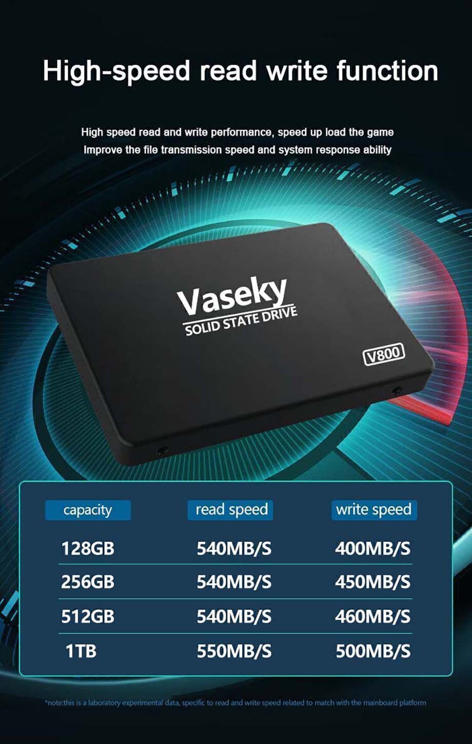 Buy Wholesale China Ssd 1tb Server Hard Drives Solid State Drive ...