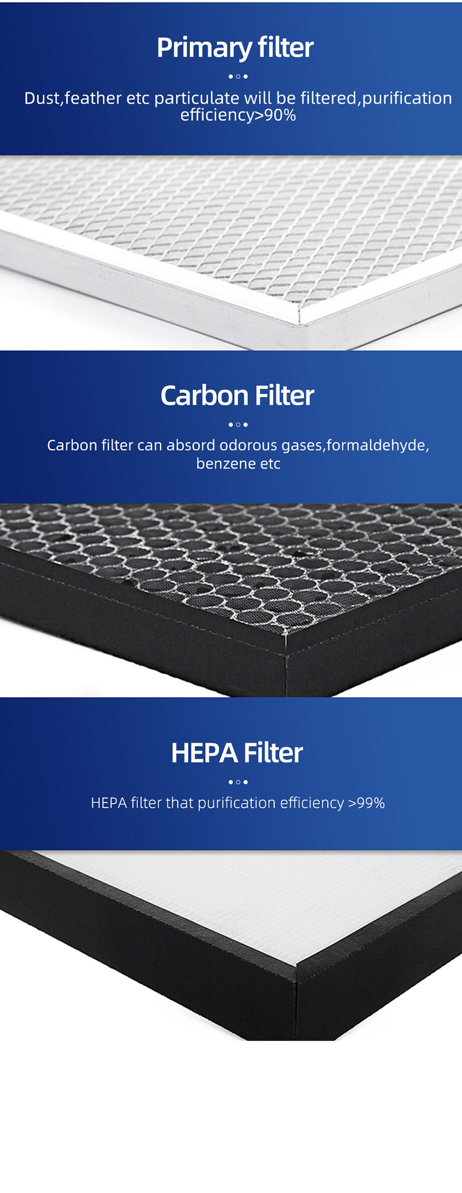 Buy Wholesale China Three-layer Filter Pm2.5 Co2 Air Purifying Duct ...