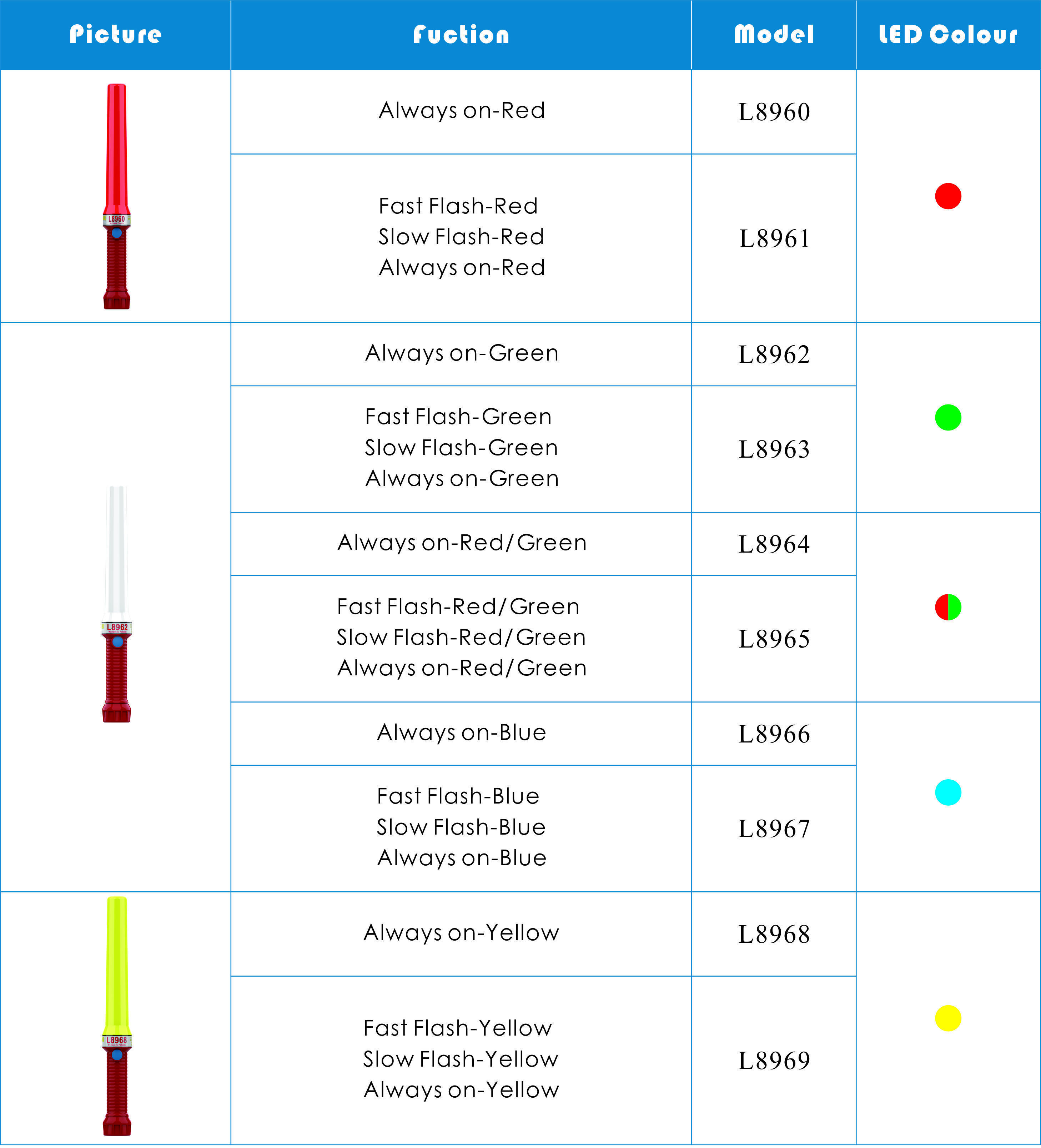 Buy Wholesale China Traffic Wand, Glow Yellow Factory Outlet Ip67 High ...