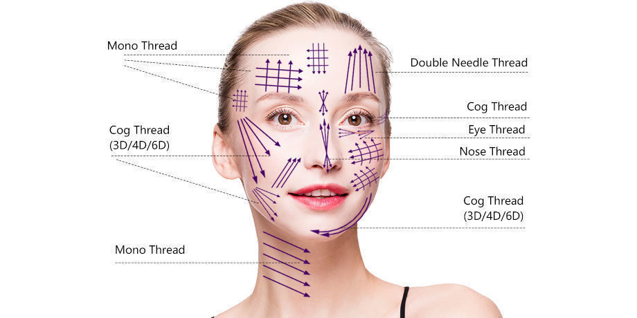 Buy Wholesale China 30g 38mm Skin Tightening Face Lift Lip Collagen ...