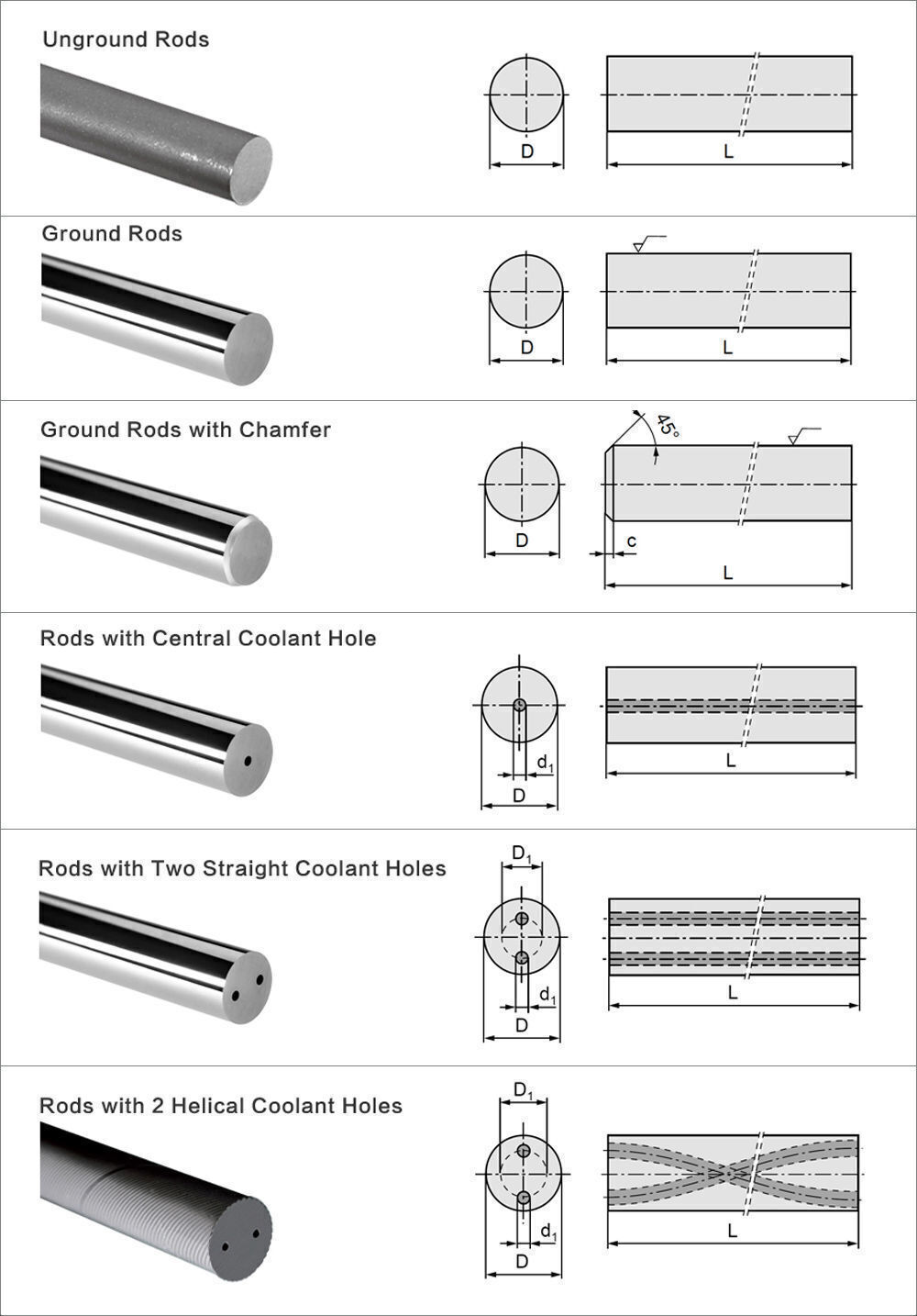 Buy Wholesale China Source Manufancture Carbide Segment Rod Yl10.2 All ...