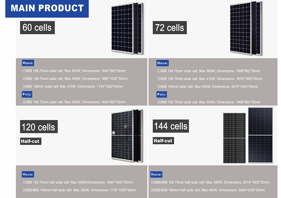 Buy Wholesale China China Direct Factory 540w 545w 550w 555w Solar ...