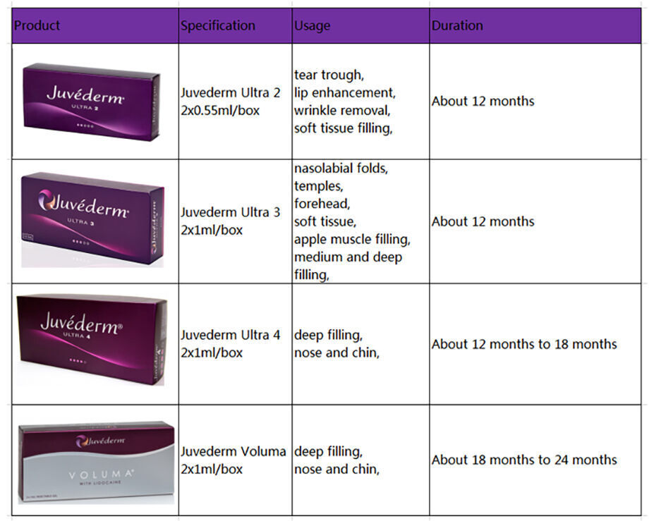 Buy Wholesale China Skin Care Juvederm' For Face Beauty & Juvederm' For ...