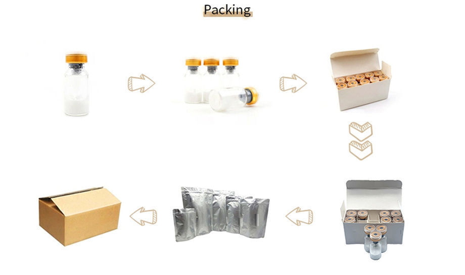 Buy Wholesale China Peptide Raw Material High Quality Peptides Research ...