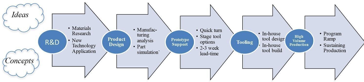 Buy Wholesale China Davit Arms Fall Arrest Parapet Anchor With Extended ...