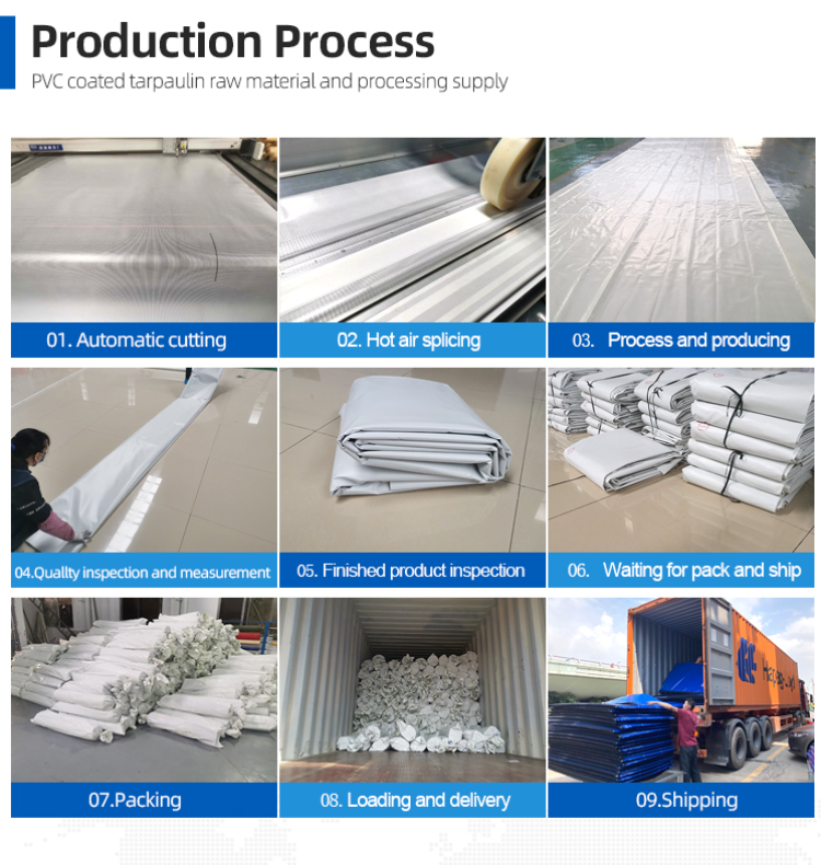 Waterproof Blue Pvc Custom Canvas Covers For Container Truck Tarpaulin ...