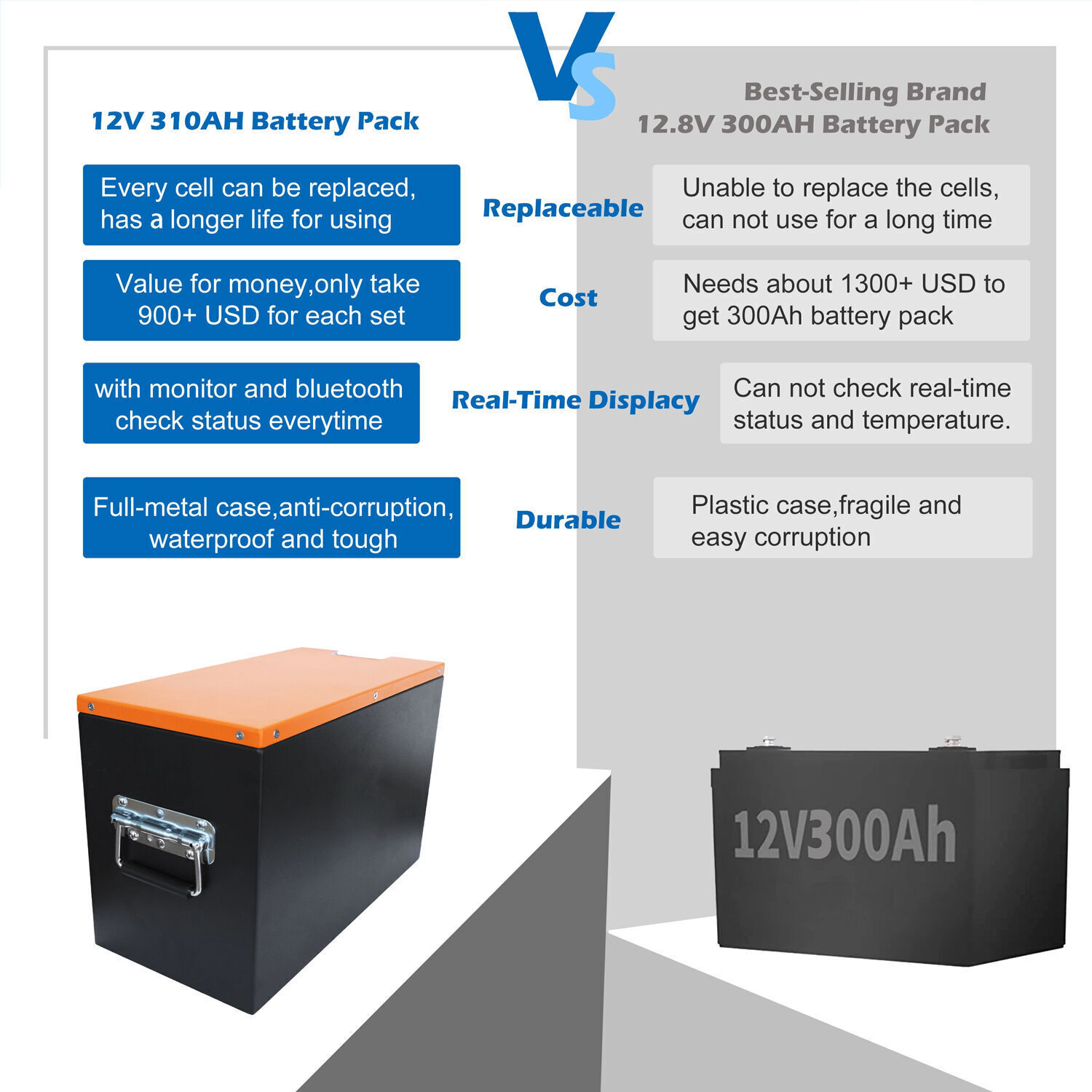 Buy Wholesale China High Quality 12v Lifepo4 Deep Cycle Battery Pack ...