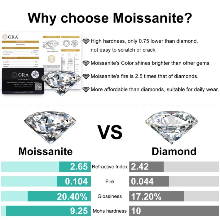 Bulk Buy China Wholesale Wholesale Price Moissanite Chain 12mm Square ...