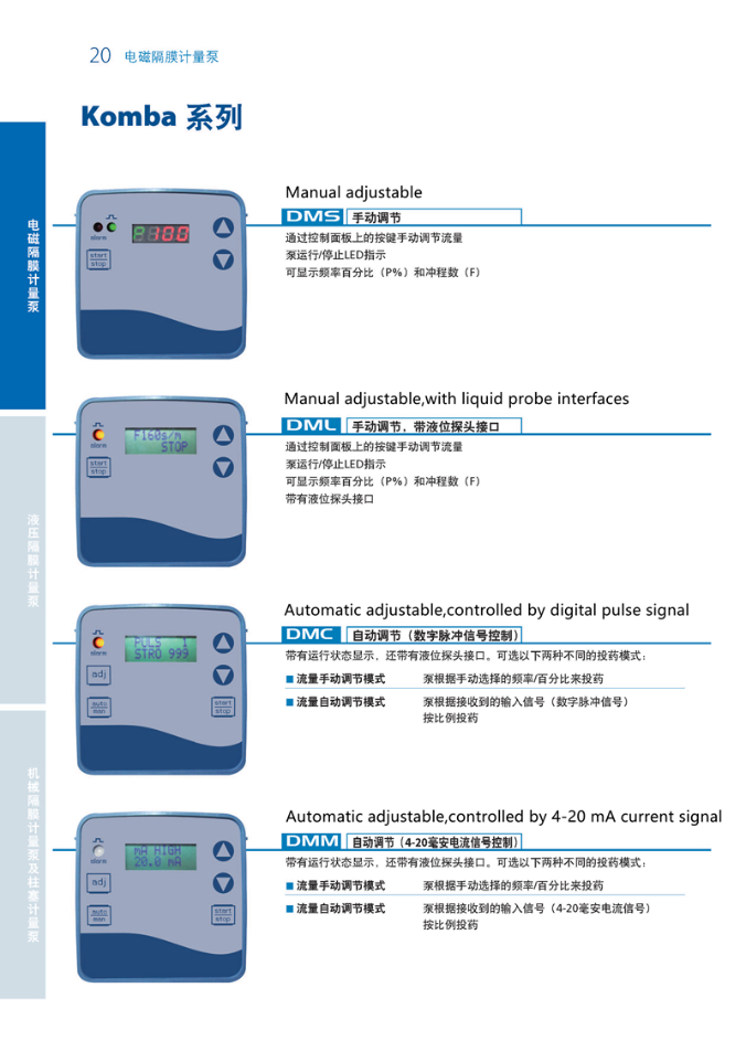 Komba Series Dms,dml,dmc,dmm Seko Dosing Pump With Flow Range 1-9 Lph ...