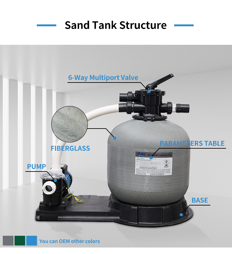Factory Best Price Pool Filter / Pool Pump Sand Filter Combo Rapid Sand ...