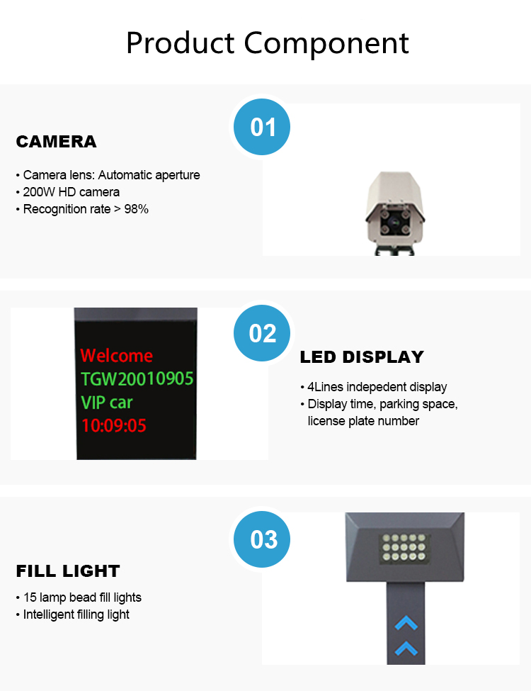 United States Plate Number Licens Recognition Parking Management System ...