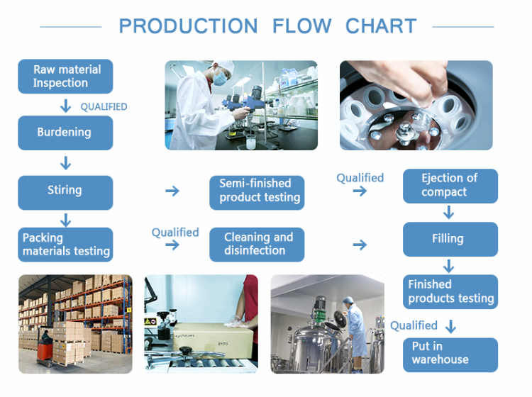 Originality Wholesale Pore Natural Cleansing Moisturizing Brightening ...