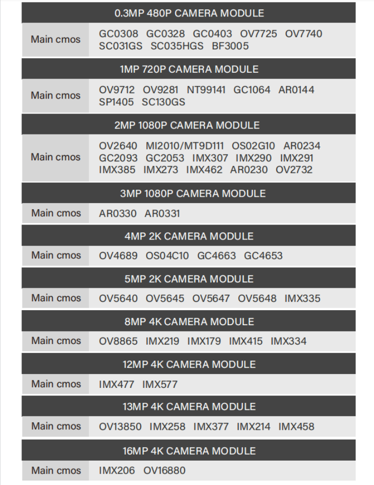 Buy Wholesale China Customization Cob Cof Packaging Hd 1080p 2k 4k Cmos ...