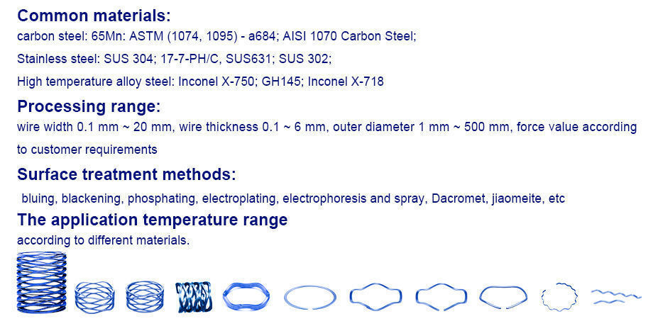 Buy Wholesale China Wave Springs ,carbon Steel, Multi -layer Wave ...