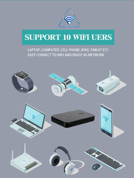 Buy Wholesale China 4g Wireless Router With Sim Card Slot Modem Mobile ...