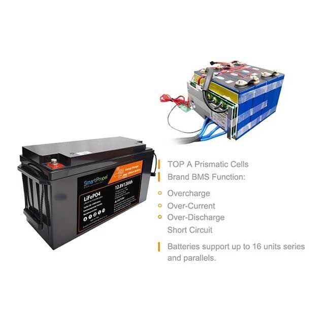 Buy Wholesale China 12v 120ah Lifepo4 Battery Pack 12v 24v 48v 300ah ...