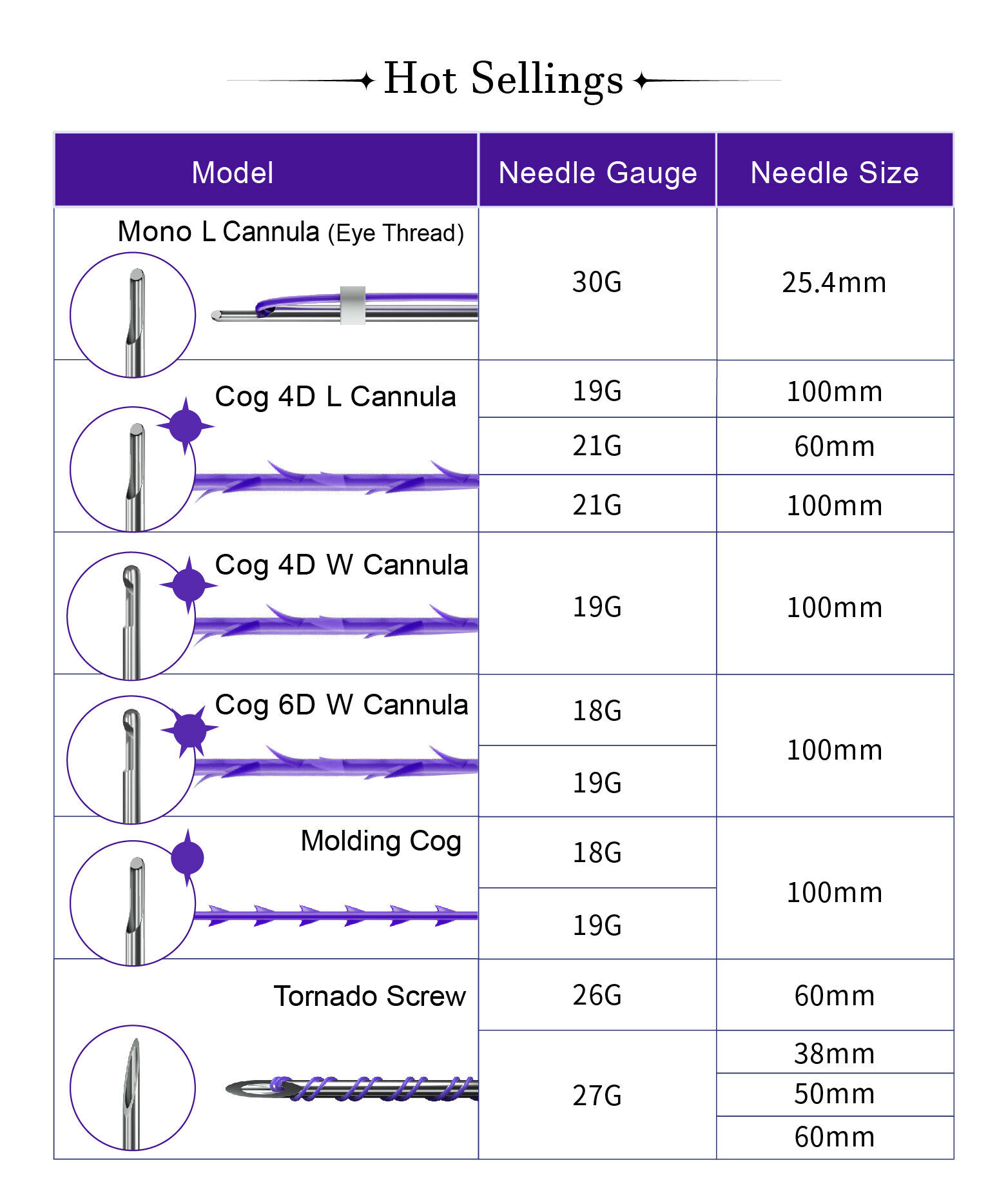 Buy Wholesale China Pdo Thread Cog Face Lifting Pdo 3d 4d 6d 21g 60 Mm ...