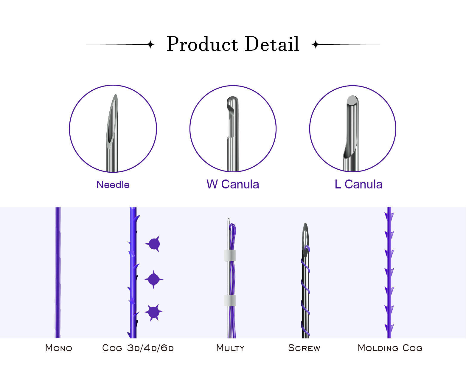 Buy Wholesale China Pdo Thread Lift Needle Suppliers Pdo Filler Fios De ...