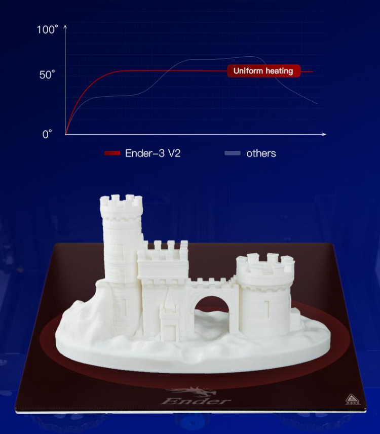 Buy Wholesale China Ender 3 V2 Laser Engraving Household 3d Model ...