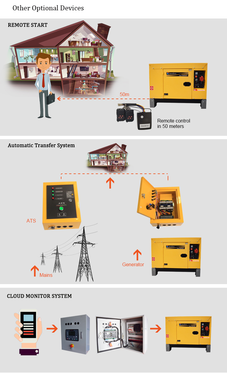 Excalibur 12kw New Type Portable Generator S12000ds Diesel Generator ...