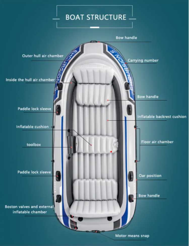 4 Man Sea Repair Kit Clear Bottom Pontoon Fishing Racing Rafting Pvc ...