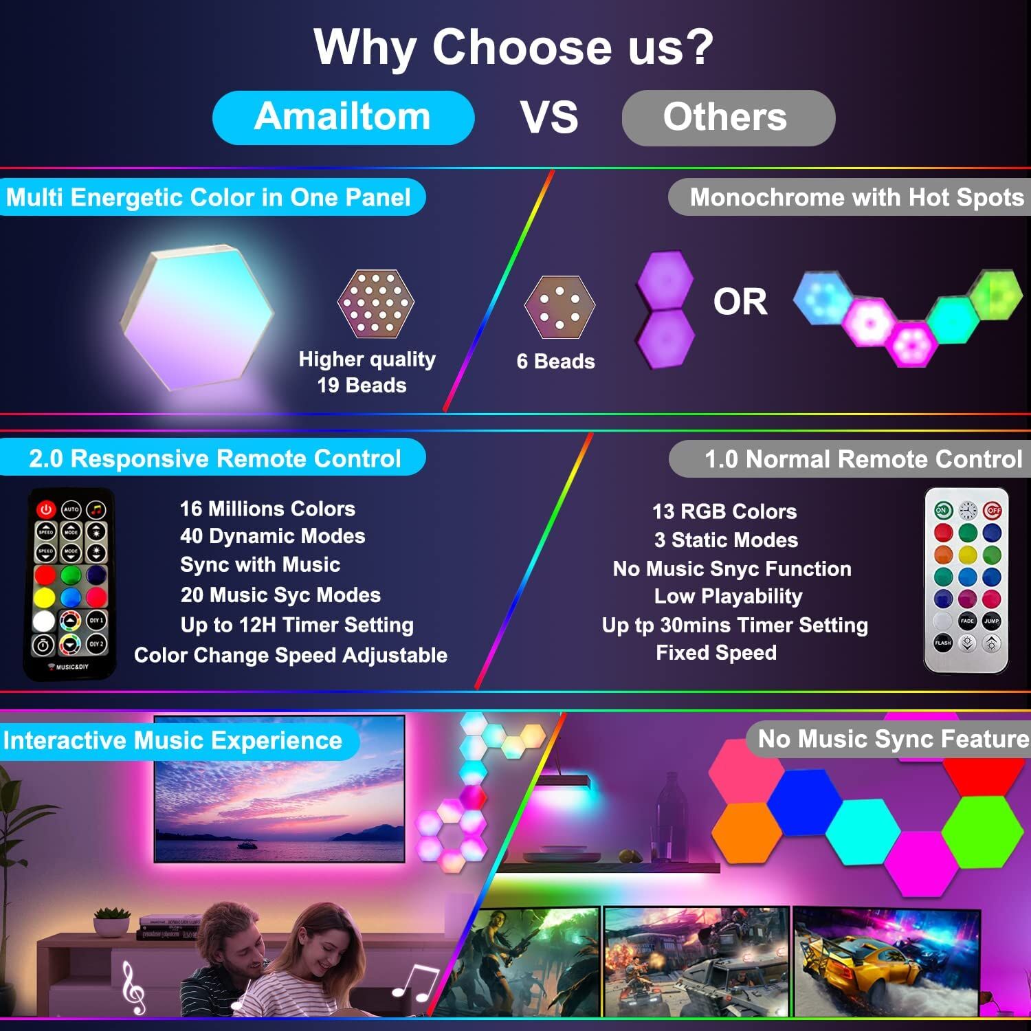 Buy Wholesale China Hot Selling 1pcs Diy Rgb Led Touch Light Remote ...