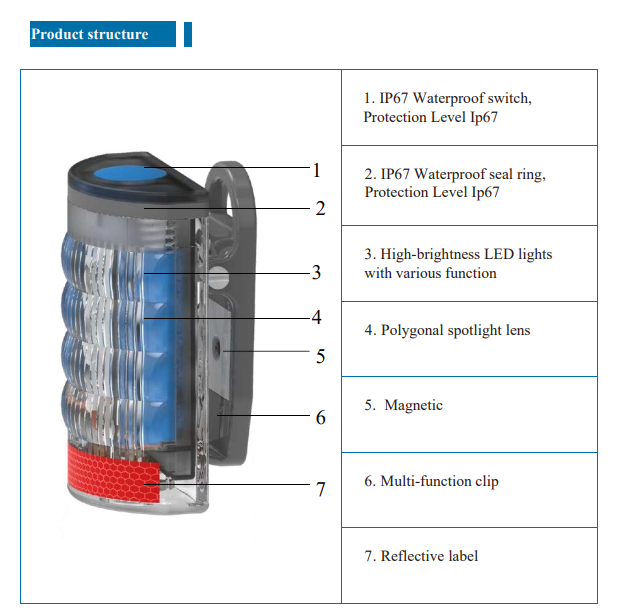 Buy Wholesale China Led Explosion-proof Wearable Safety Light Forklift ...