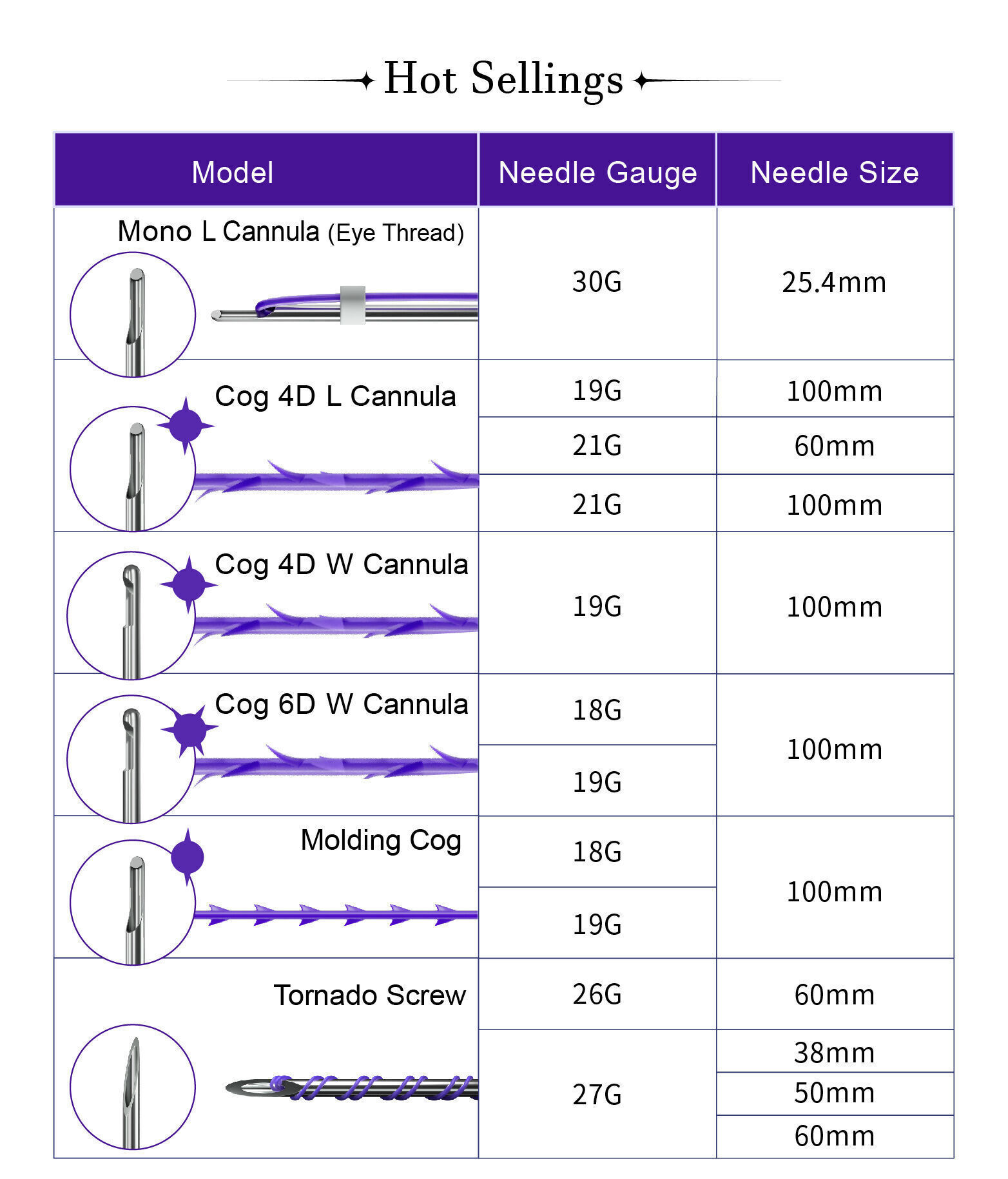 Buy Wholesale China Pdo Thread Lift Abdominal Medical Suppliers Non ...