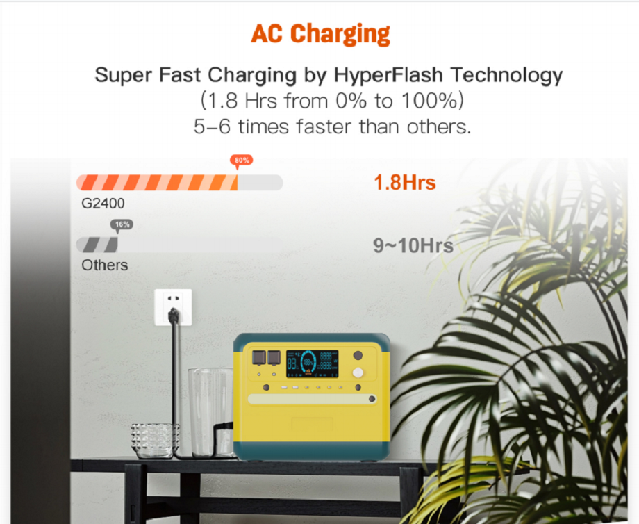 Buy Wholesale China Gokkcl Power Station For Outdoor 2400w Portable ...