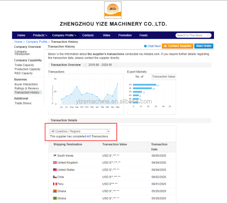 Bulk Buy China Wholesale Hollow Interlocking Clc Brick Mold Metal ...