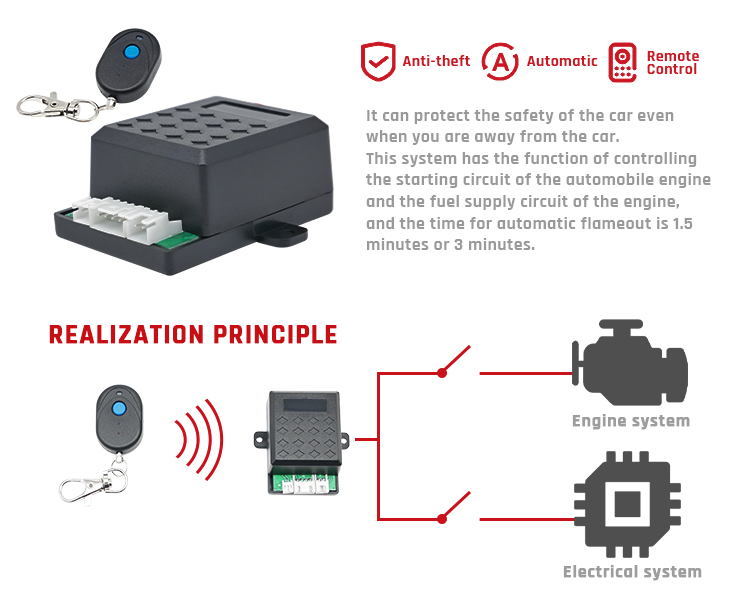 Buy Wholesale China Factory Wholesale Universal Vehicle 2.4 Ghz Anti ...