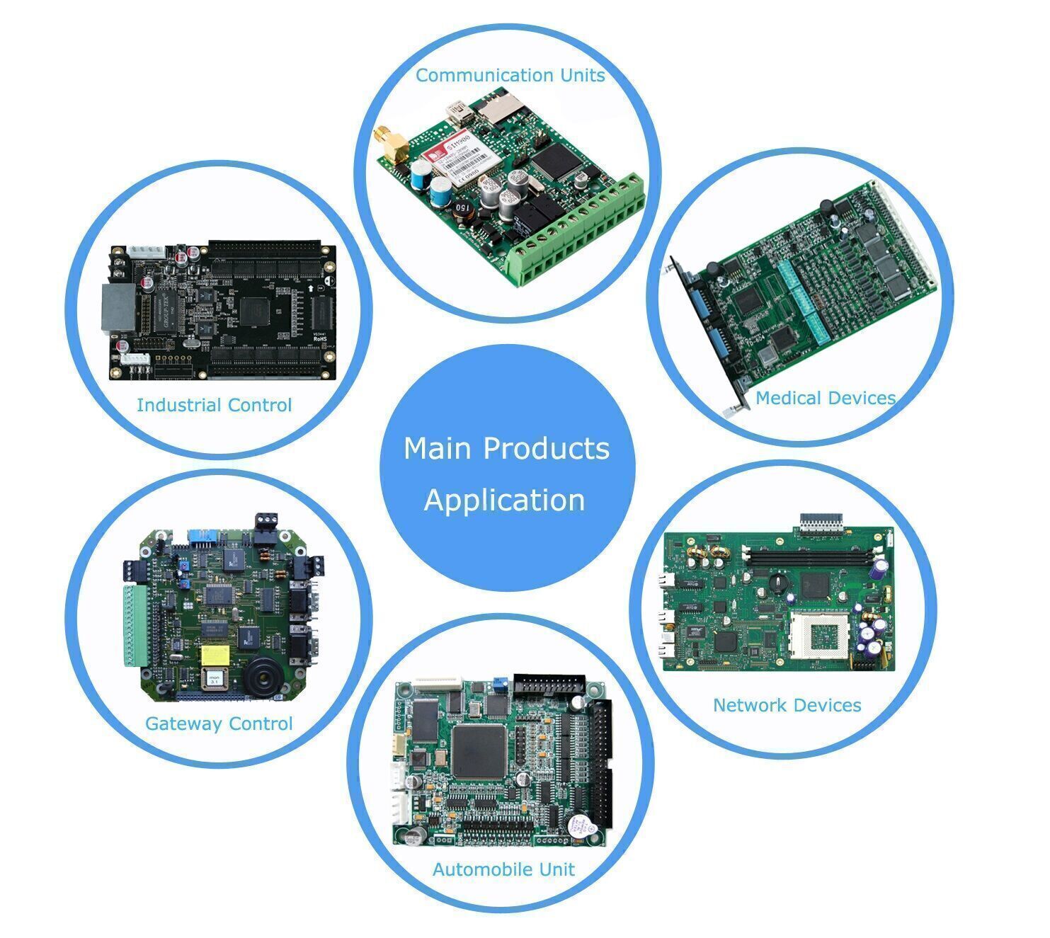 Buy Wholesale China Oem Gps Tracker Pcb Smt Assembly Customized Gps Pcb Fabrication China Mobile ...