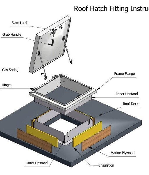 Buy Wholesale China Roof Hatches Access Solutions Access Panel For ...